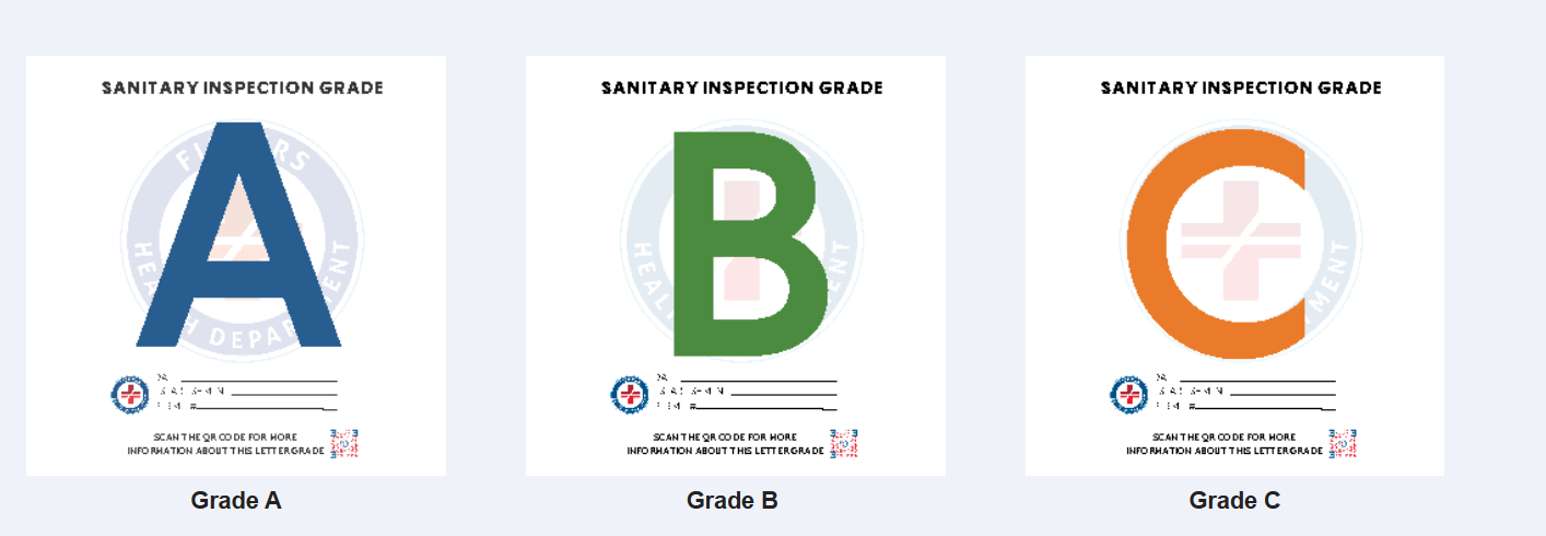 How Fishers Restaurant Grades Work - Fishers Digest